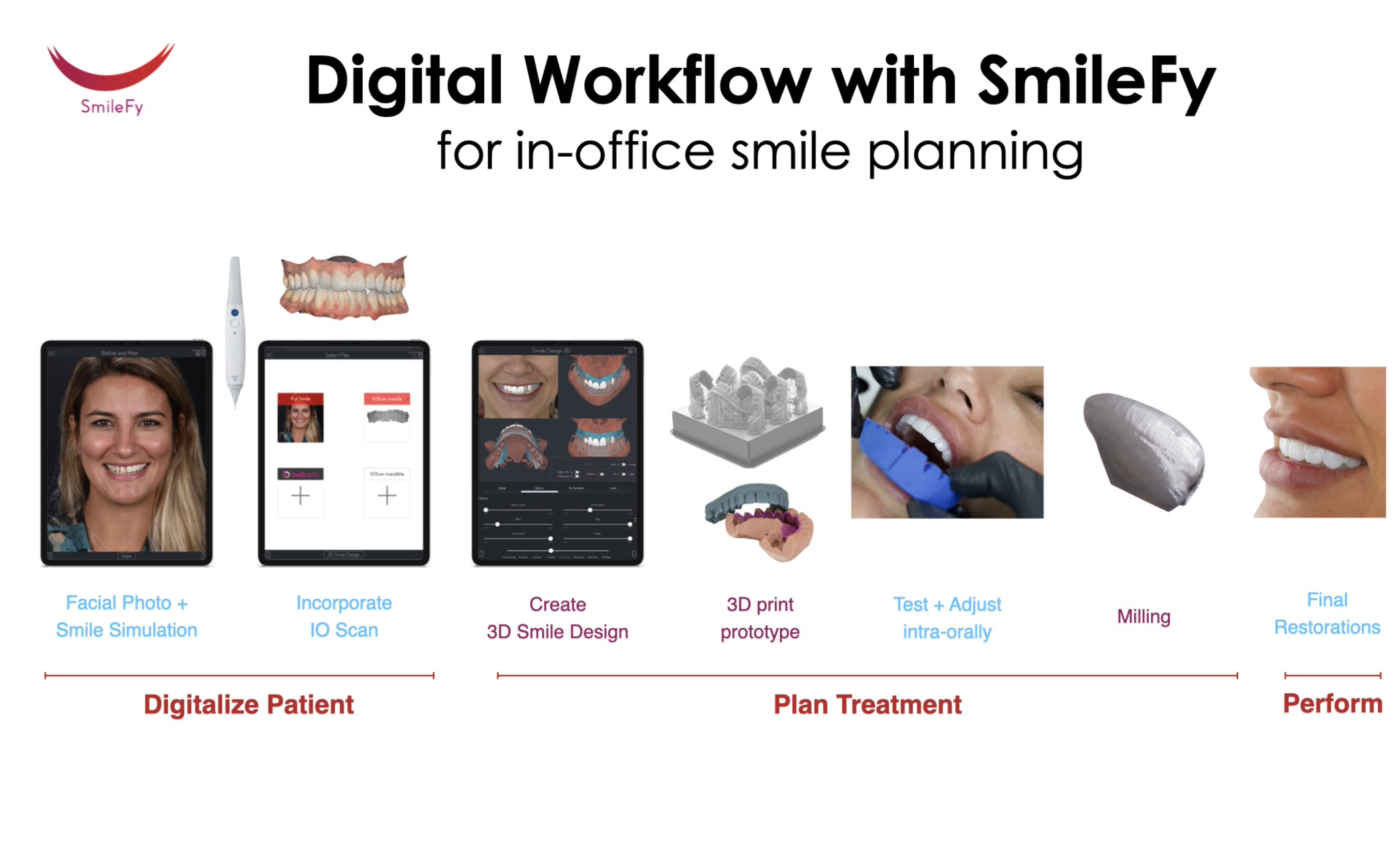 SmileFy Certification - BEYOND FRONTIERS A Celestial Odyssey Into ...